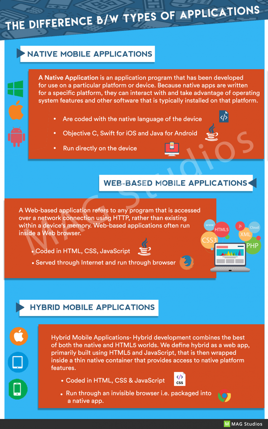 The Difference Between The Types Of Mobile Applications